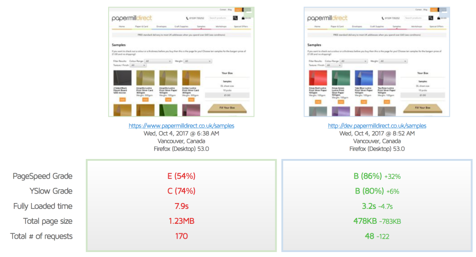 Lazy Loading: Why We Implement It And How Its Done – A Digital