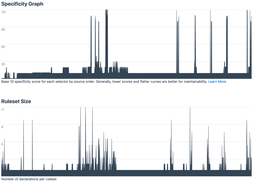 Understanding Tachyons CSS – A Digital